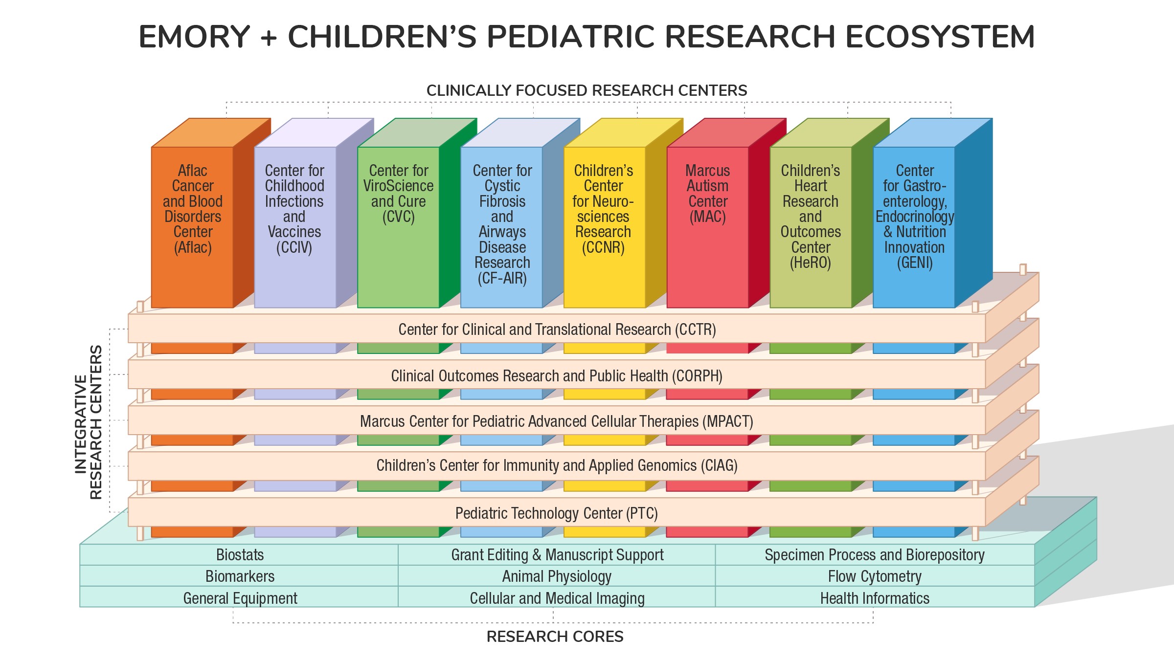 Atlanta Pediatric Research | Cores | Research | Emory + Children's + GT ...